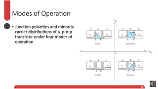 semiconductor device bipolar junction transistor pptx | PPTX