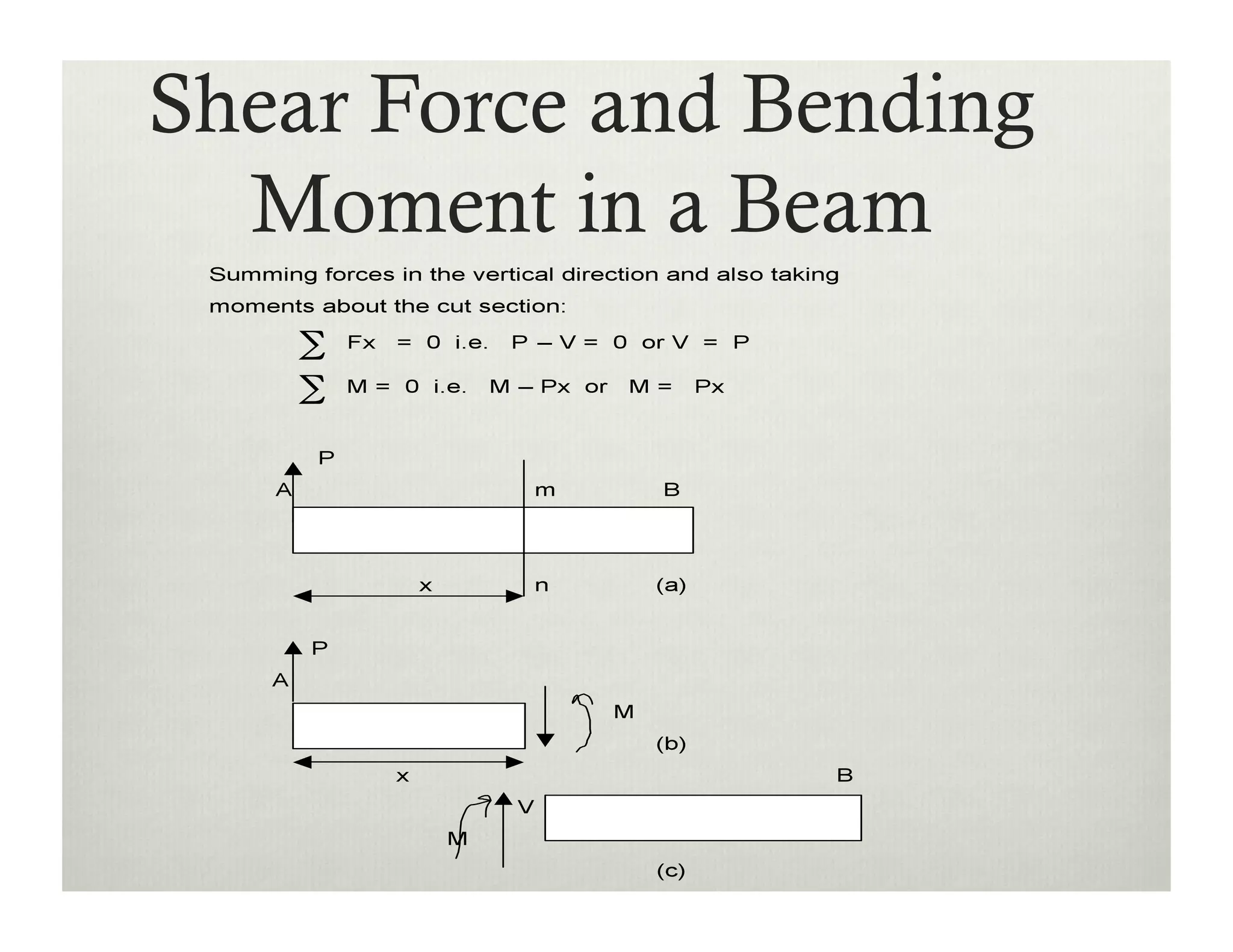 Lecture 9 shear force and bending moment in beams | PDF