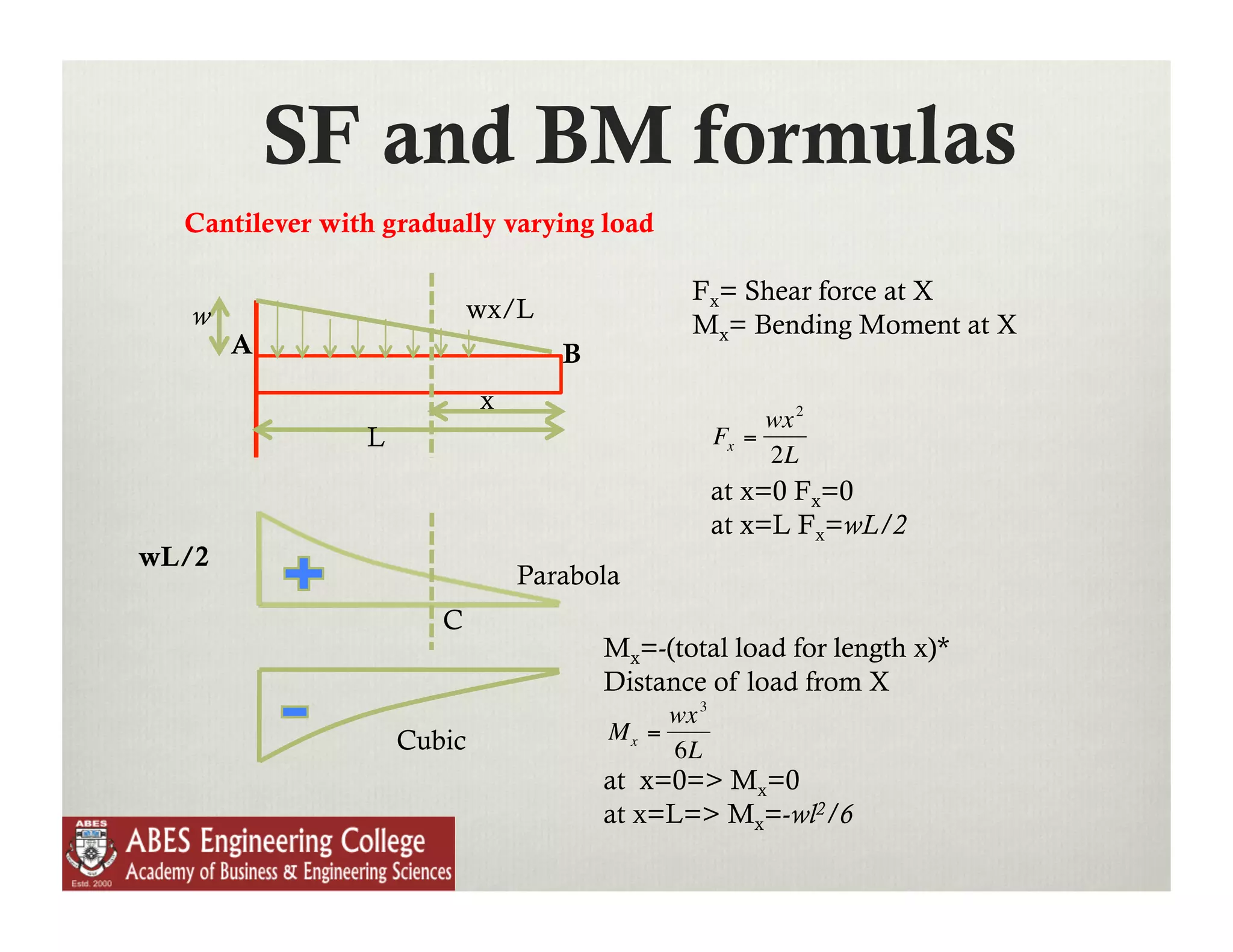Lecture 9 shear force and bending moment in beams | PDF