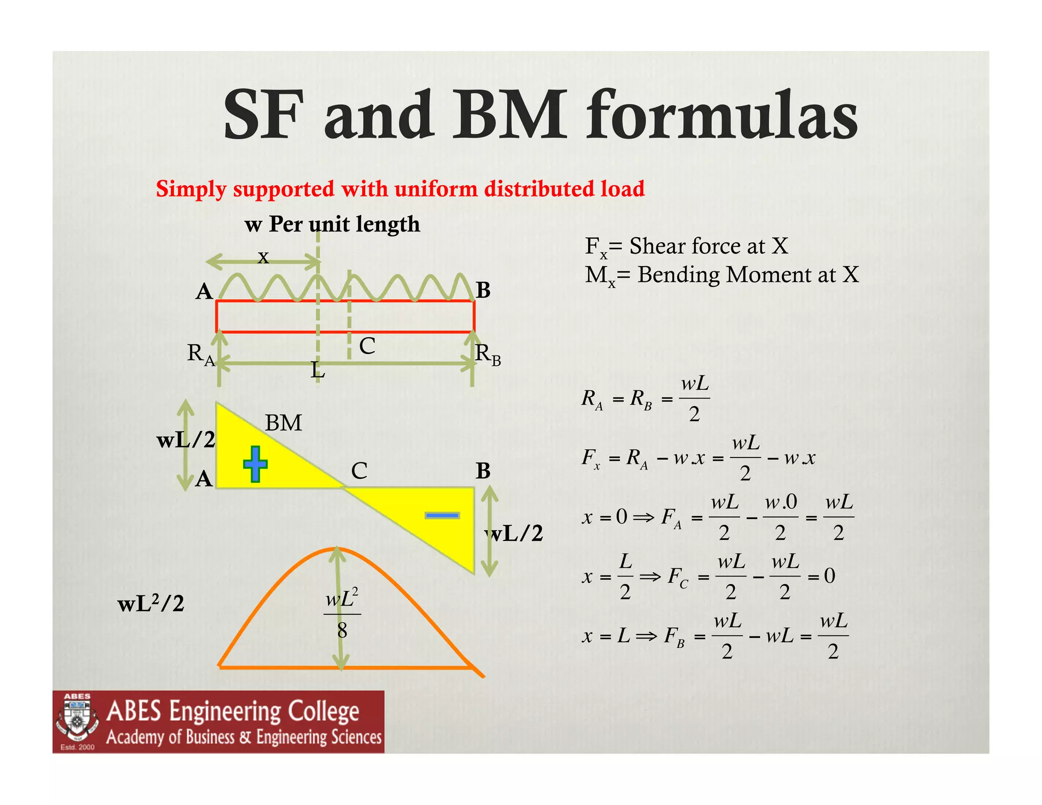 Lecture 9 shear force and bending moment in beams | PDF