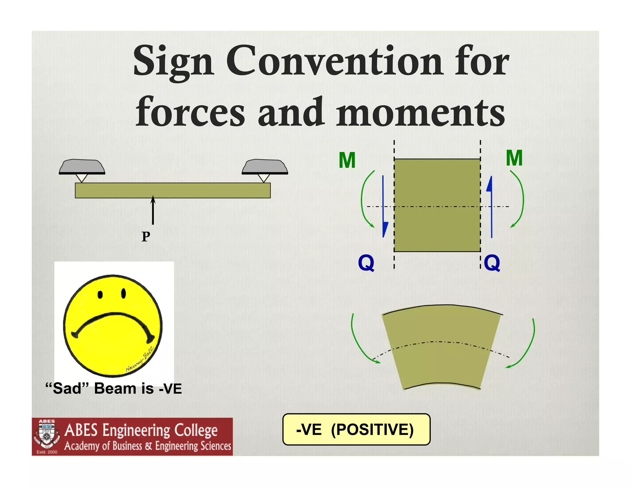 Lecture 9 shear force and bending moment in beams | PDF