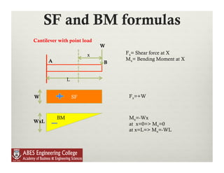 Lecture 9 shear force and bending moment in beams | PDF
