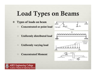 Lecture 9 shear force and bending moment in beams | PDF