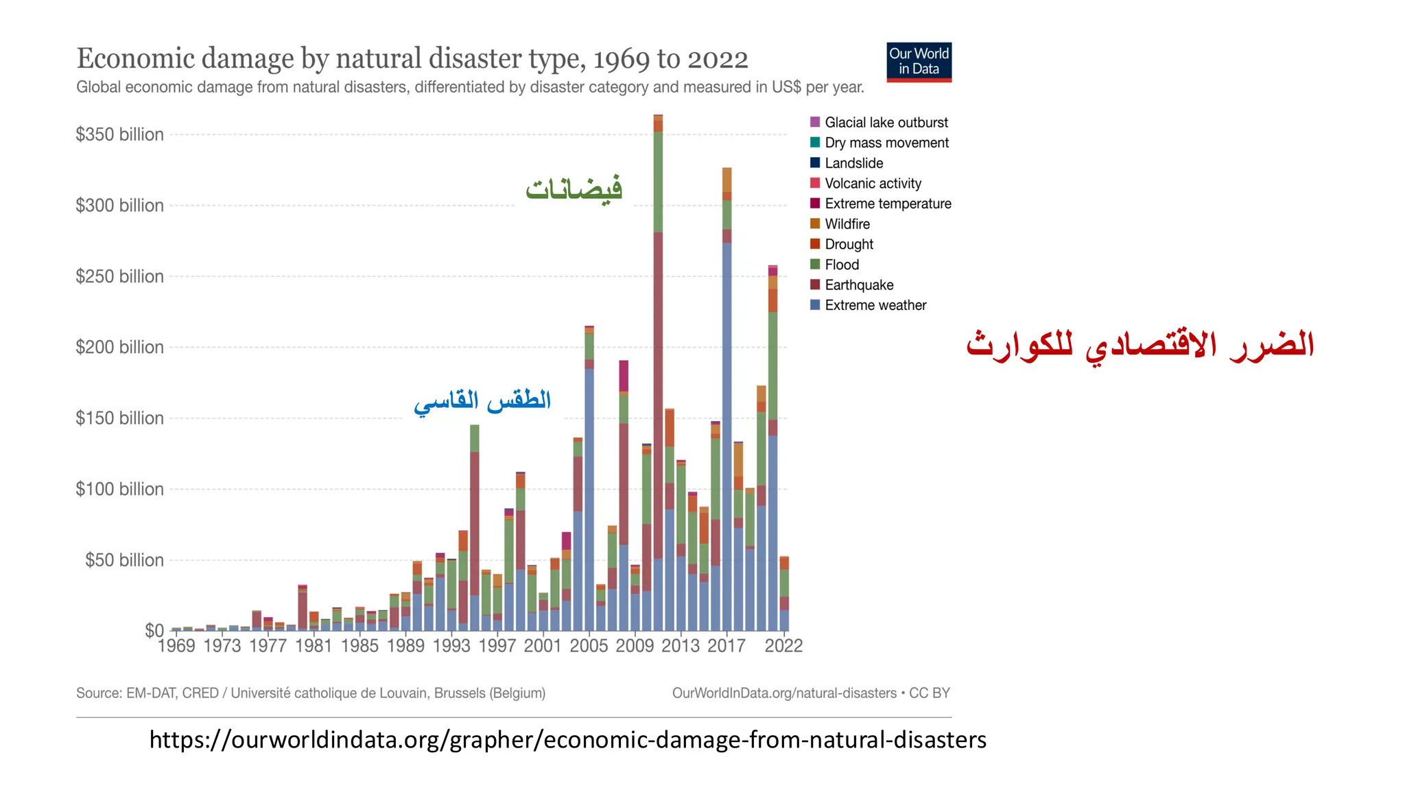 Lecture 9 Smart disasters management In Arabic.pdf