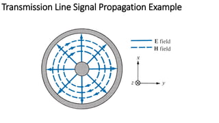 Lecture 9s Transmission Lines .pdf