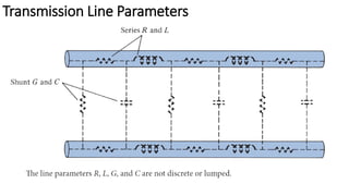 Lecture 9s Transmission Lines .pdf