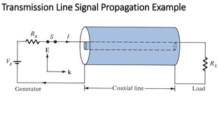 Lecture 9s Transmission Lines .pdf