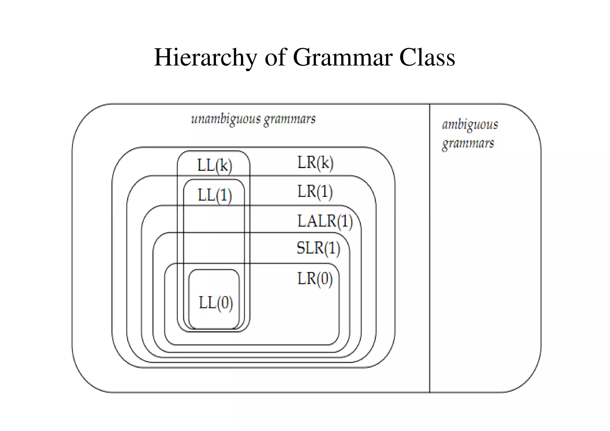 Lecture9 syntax analysis_5 | PPT
