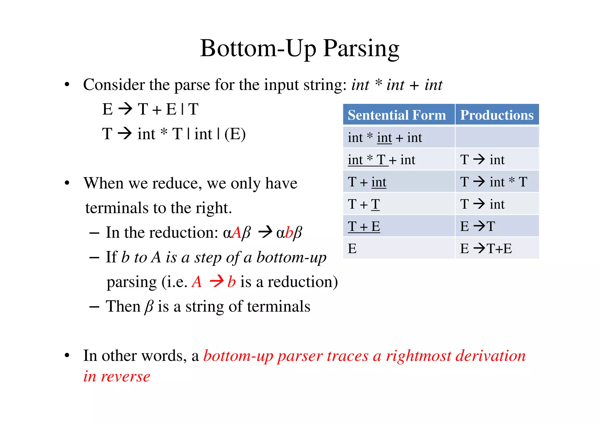 Lecture9 syntax analysis_5 | PPT