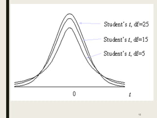 Lecture 9 t-test for one sample.pptx