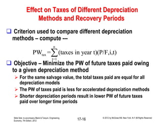 Lecture # 9 taxes and eva | PDF
