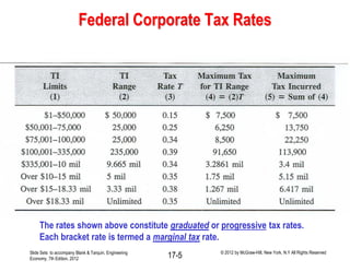 Lecture # 9 taxes and eva | PDF