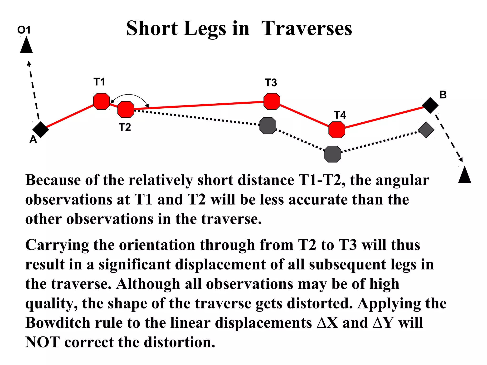 Lecture9 traverse | PPT