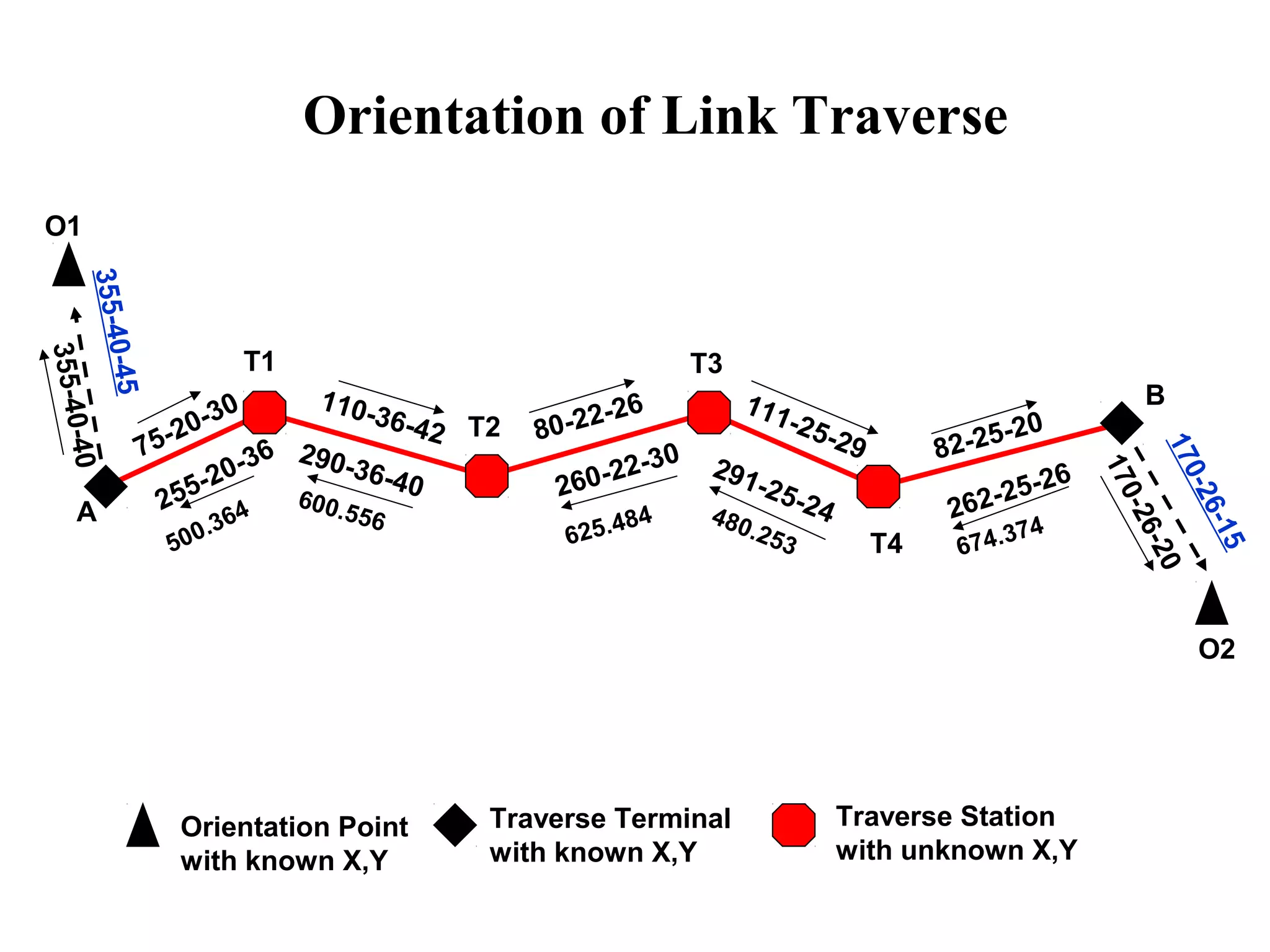 Lecture9 traverse | PPT