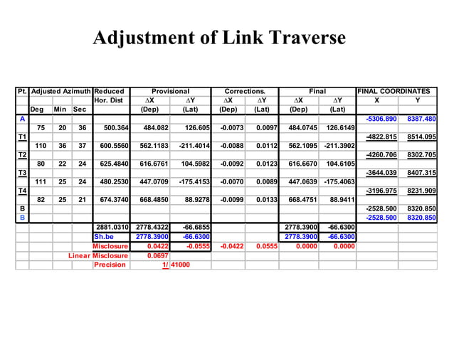 Lecture9 traverse | PPT