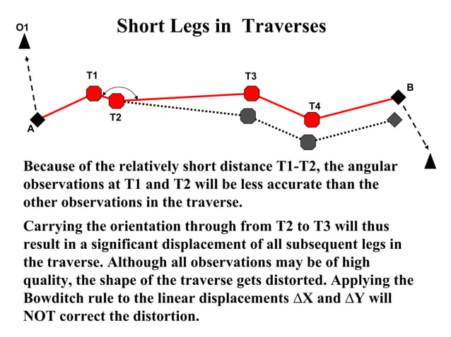 Lecture9 traverse | PPT