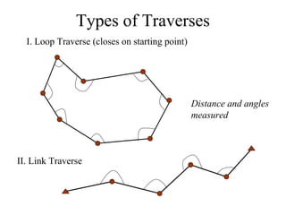 Lecture9 traverse | PPT