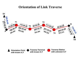 Lecture9 traverse | PPT