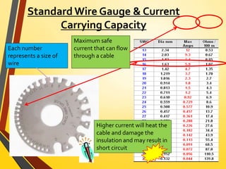 Types of Wires and Cables | PPTX