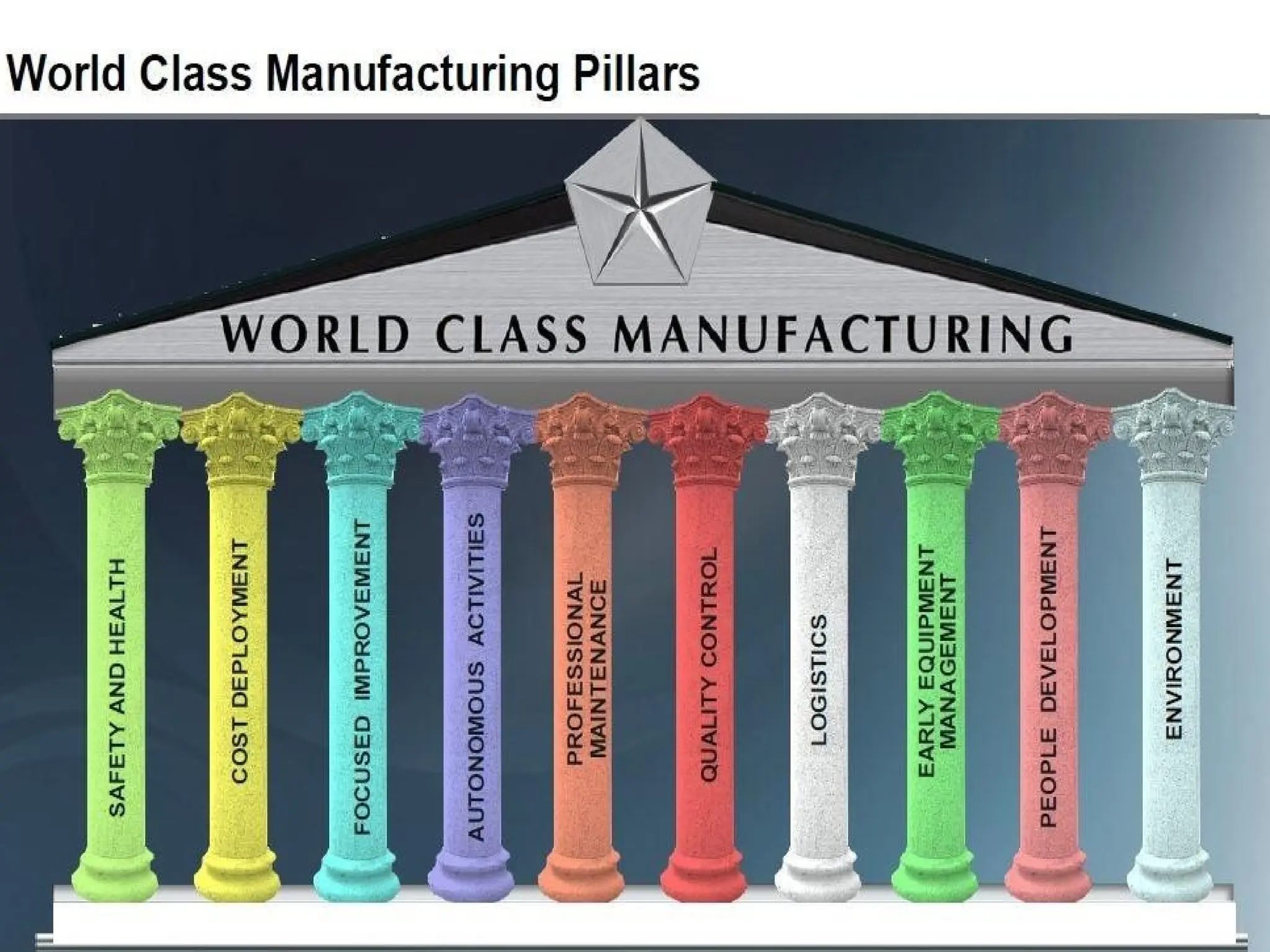 world class manufacturing wcm maintenanc | PPTX