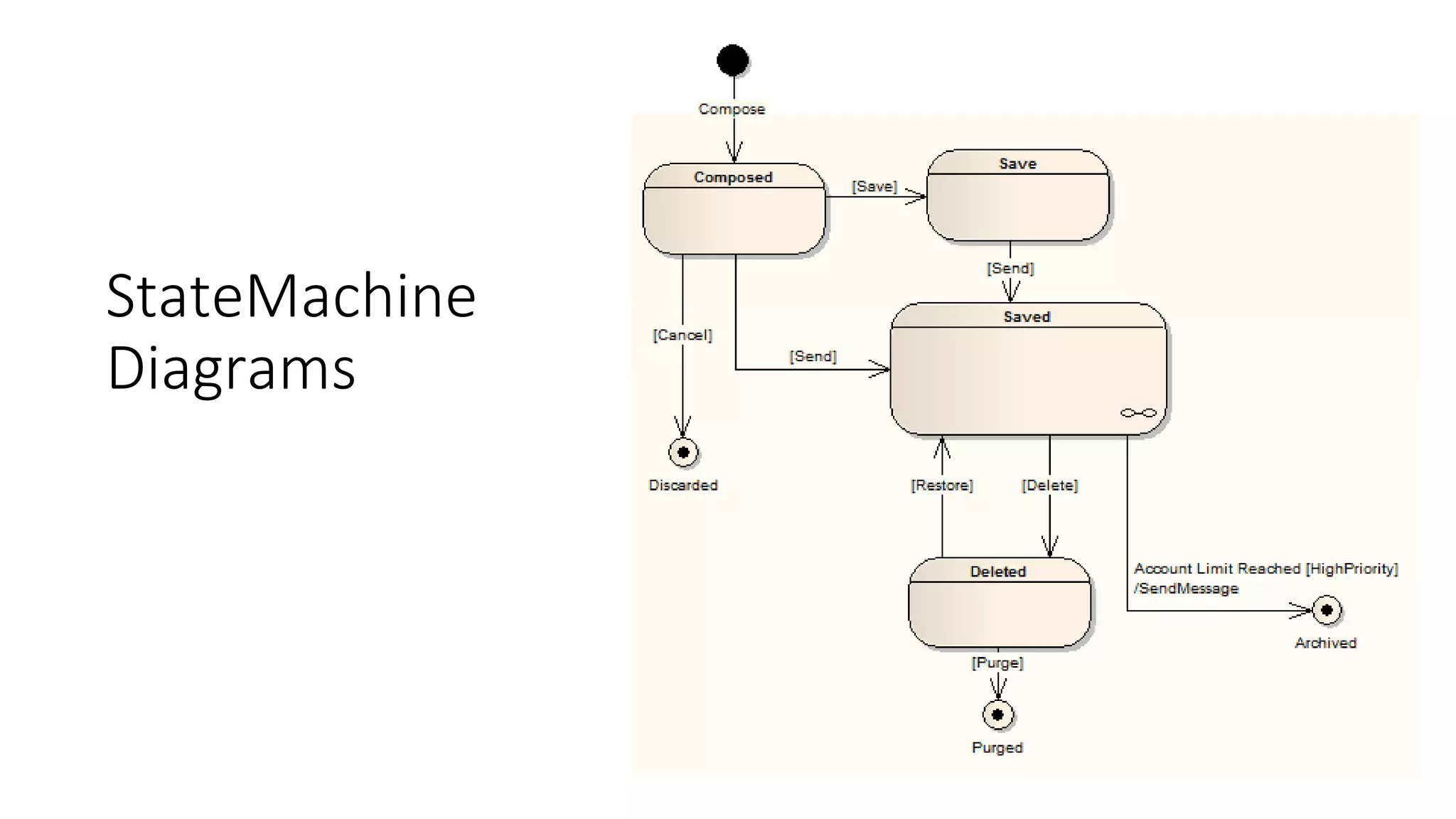 LECTURE 9 (Week 5) - Behavioral Diagrams.pptx