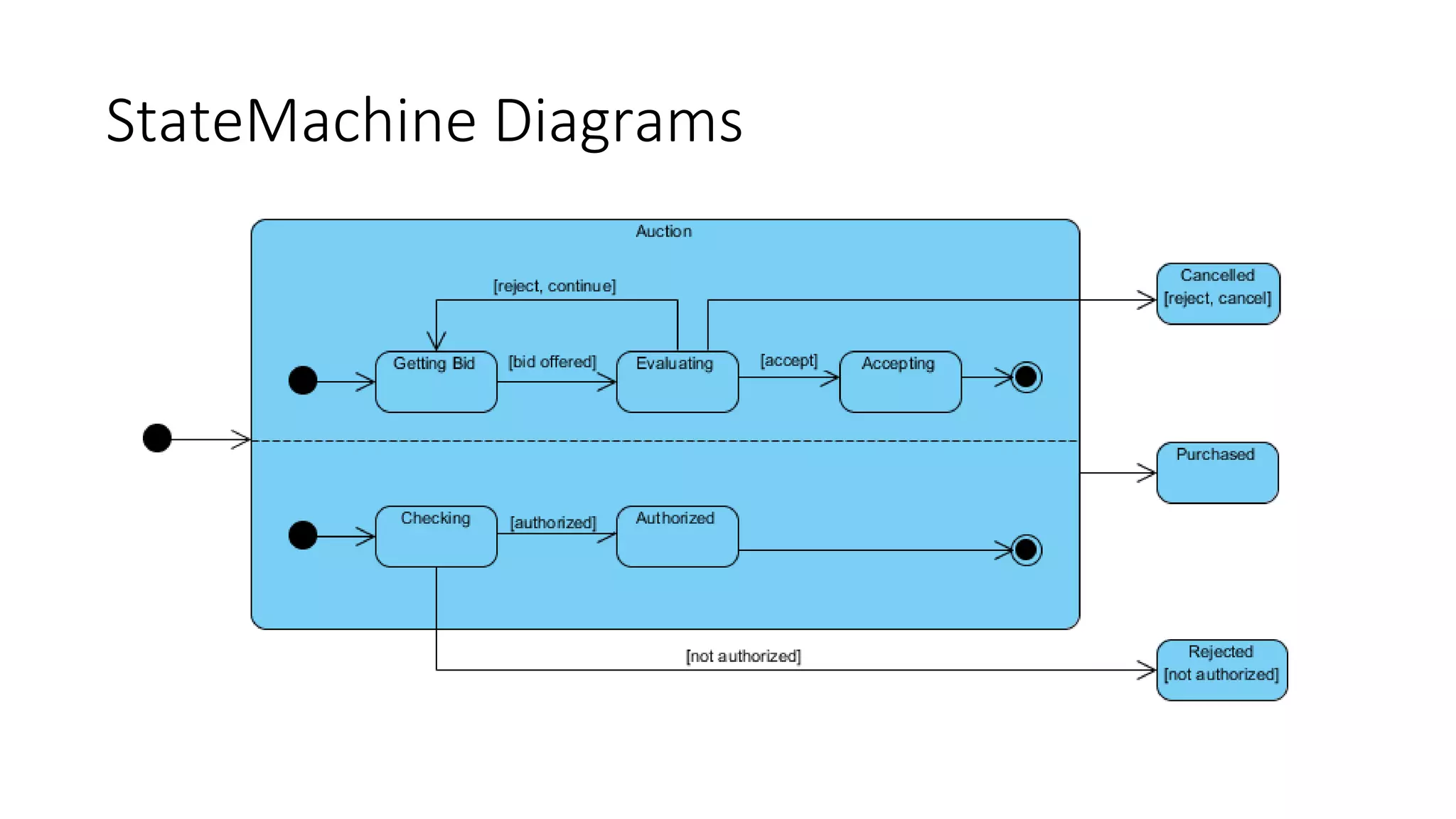 LECTURE 9 (Week 5) - Behavioral Diagrams.pptx