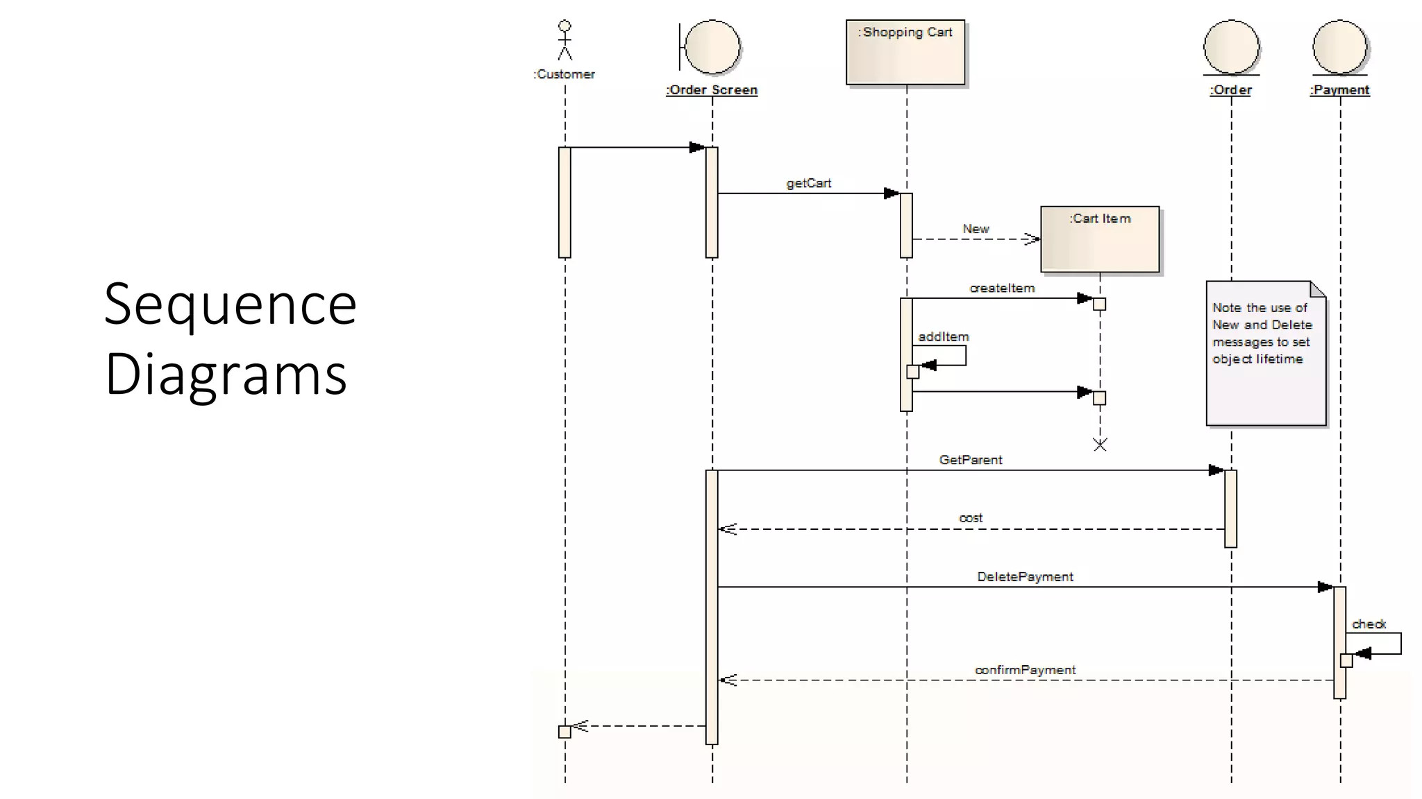 LECTURE 9 (Week 5) - Behavioral Diagrams.pptx