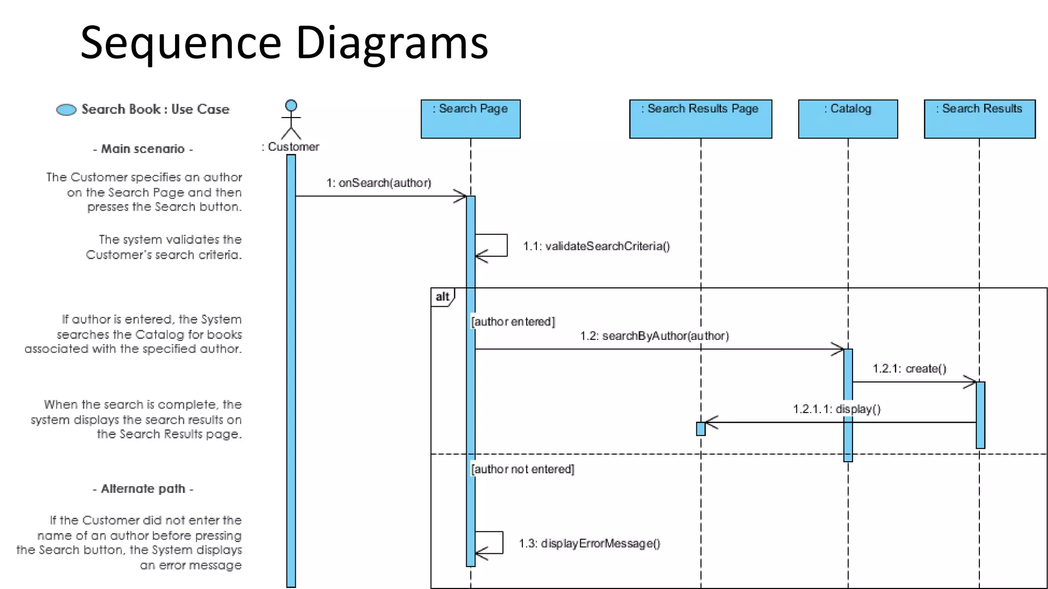 LECTURE 9 (Week 5) - Behavioral Diagrams.pptx