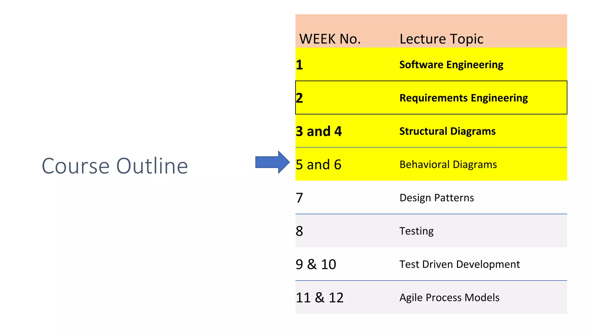 LECTURE 9 (Week 5) - Behavioral Diagrams.pptx