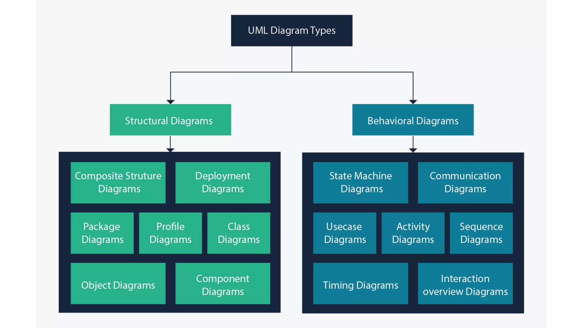 LECTURE 9 (Week 5) - Behavioral Diagrams.pptx