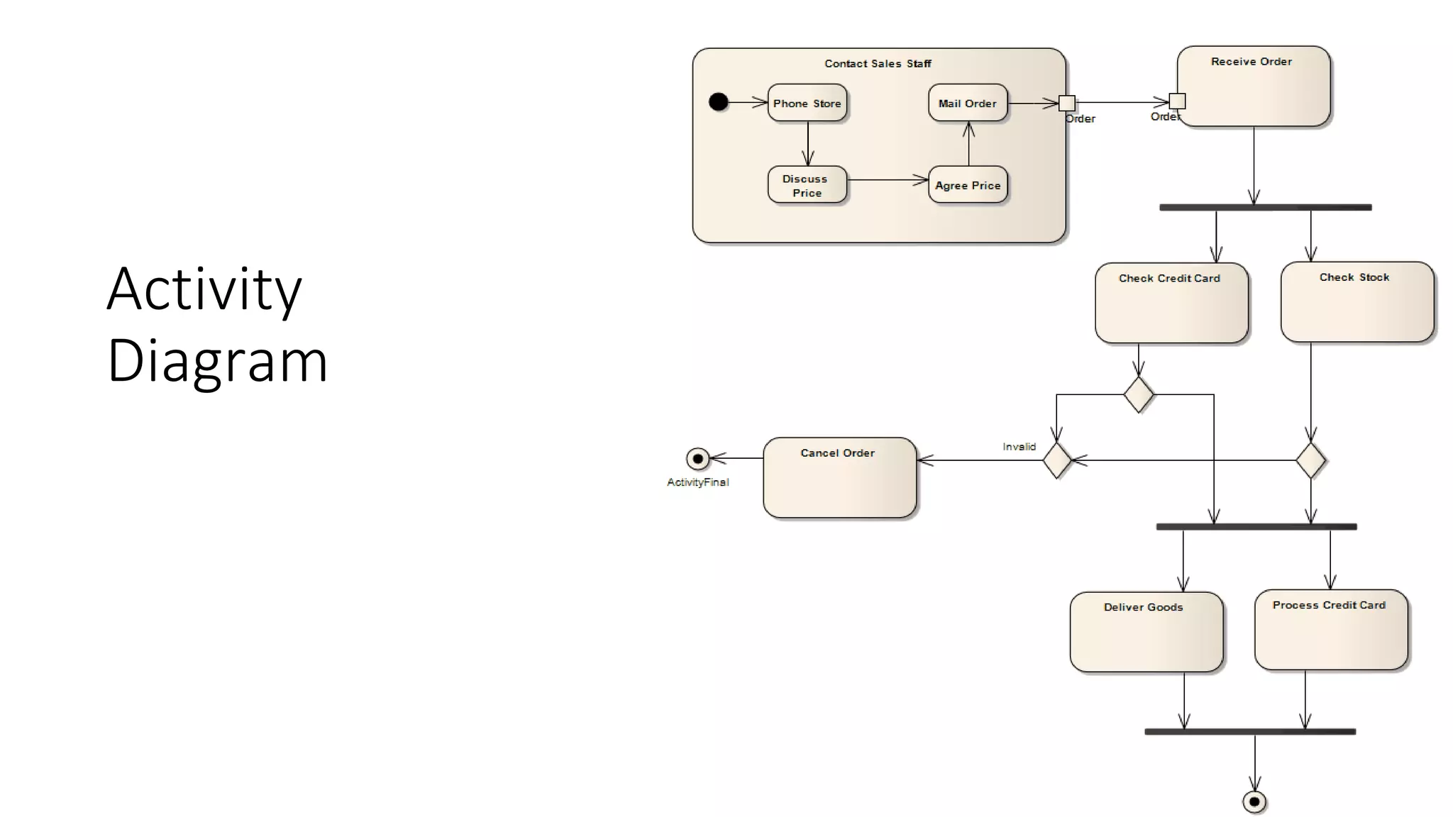 LECTURE 9 (Week 5) - Behavioral Diagrams.pptx