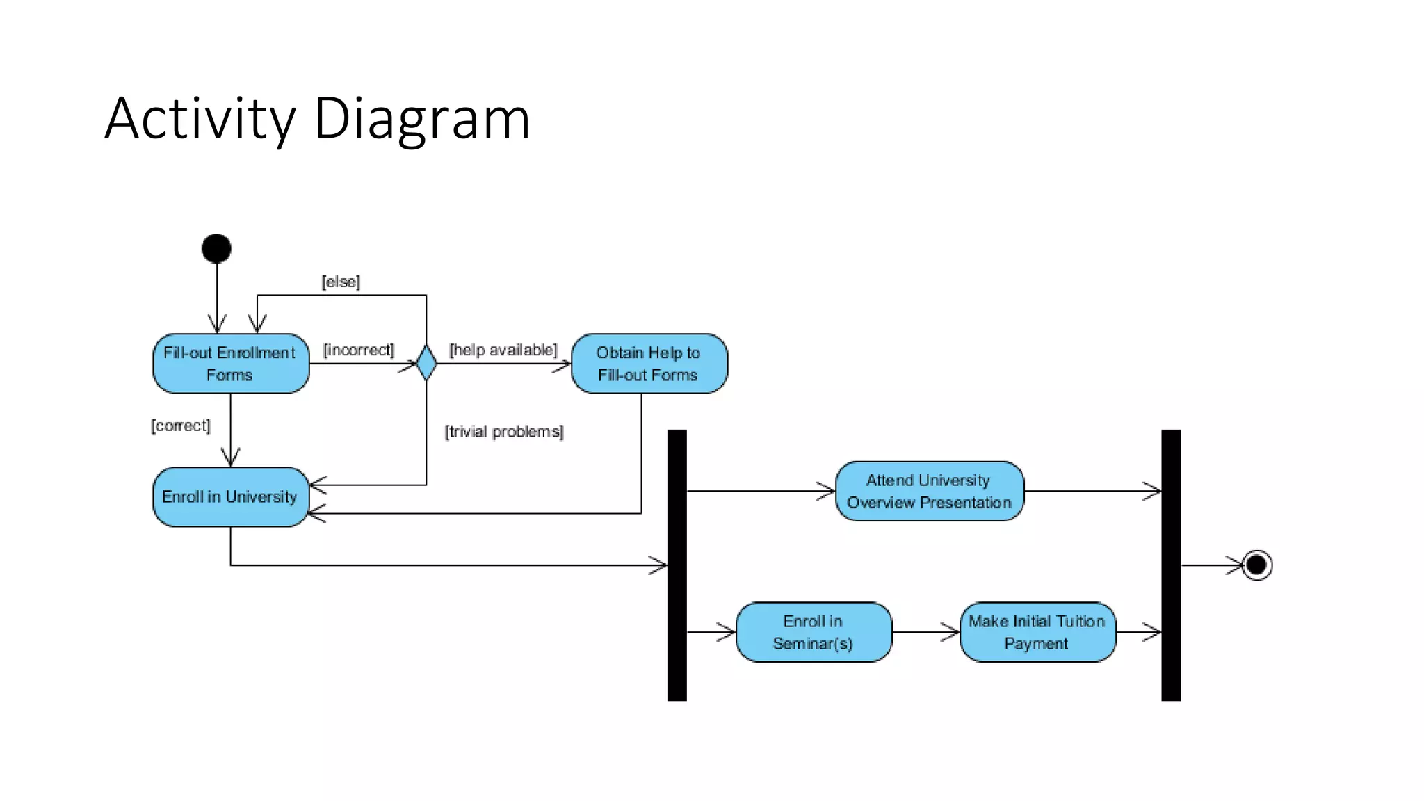 LECTURE 9 (Week 5) - Behavioral Diagrams.pptx