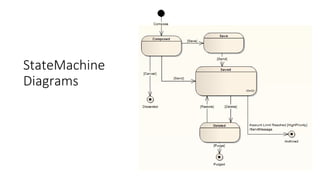 LECTURE 9 (Week 5) - Behavioral Diagrams.pptx