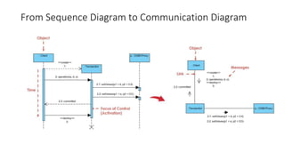 LECTURE 9 (Week 5) - Behavioral Diagrams.pptx