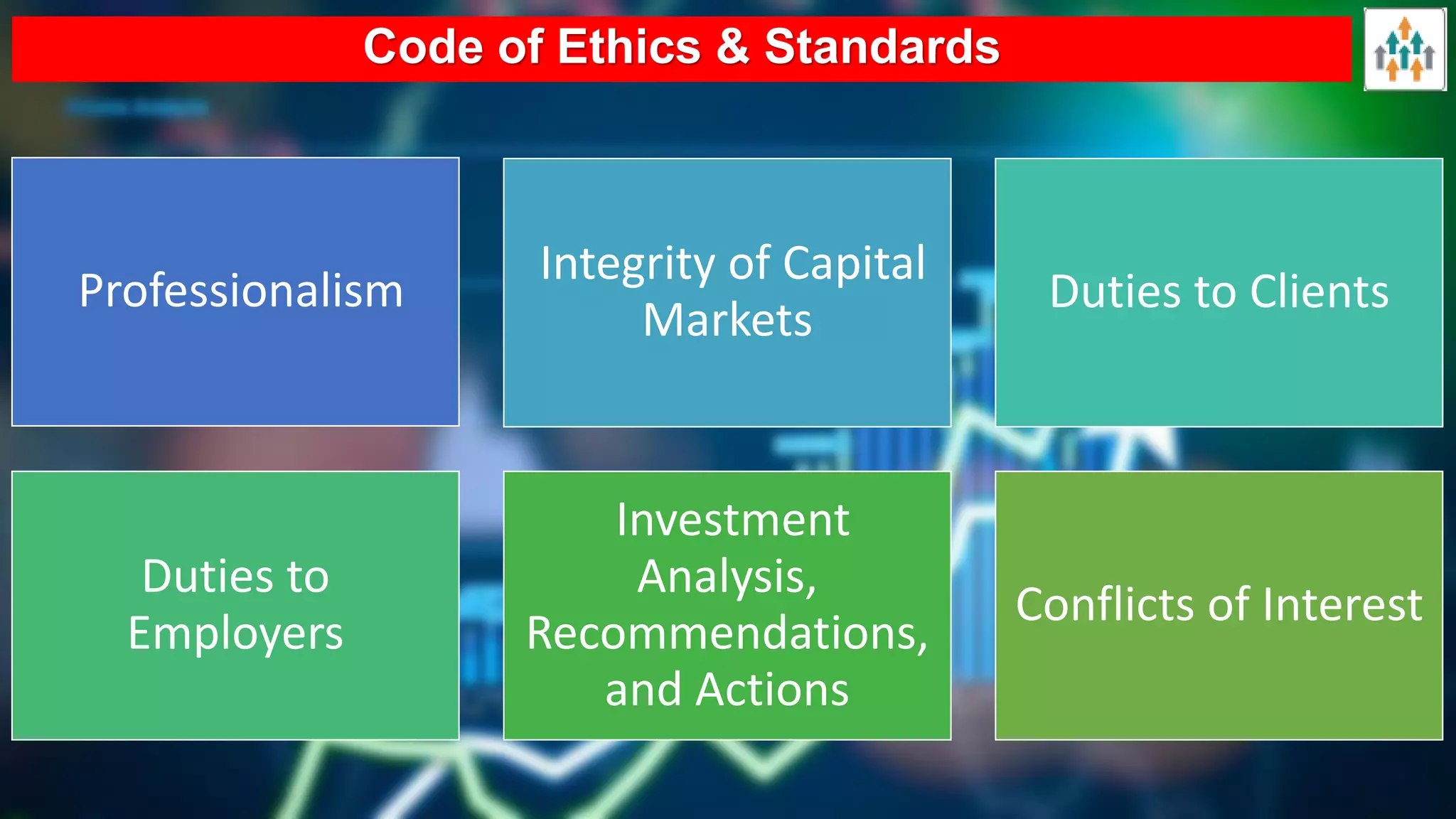 Lecture A - Standard I Professionalism | PPT