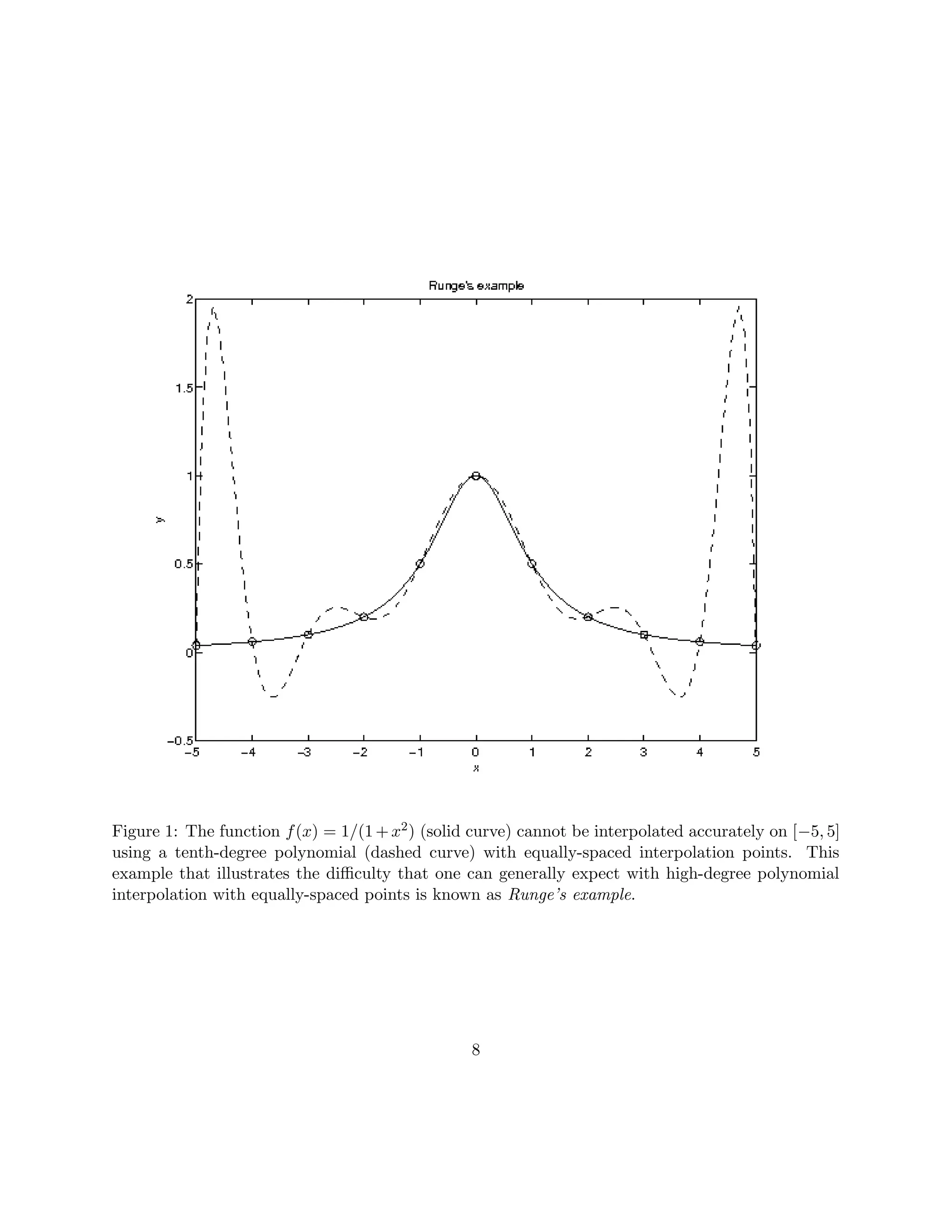 Lecture About Interpolation Pdf