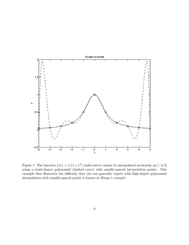 Lecture about interpolation | PDF