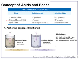 Lecture_Acids_bases-part-I from East West University.pptx