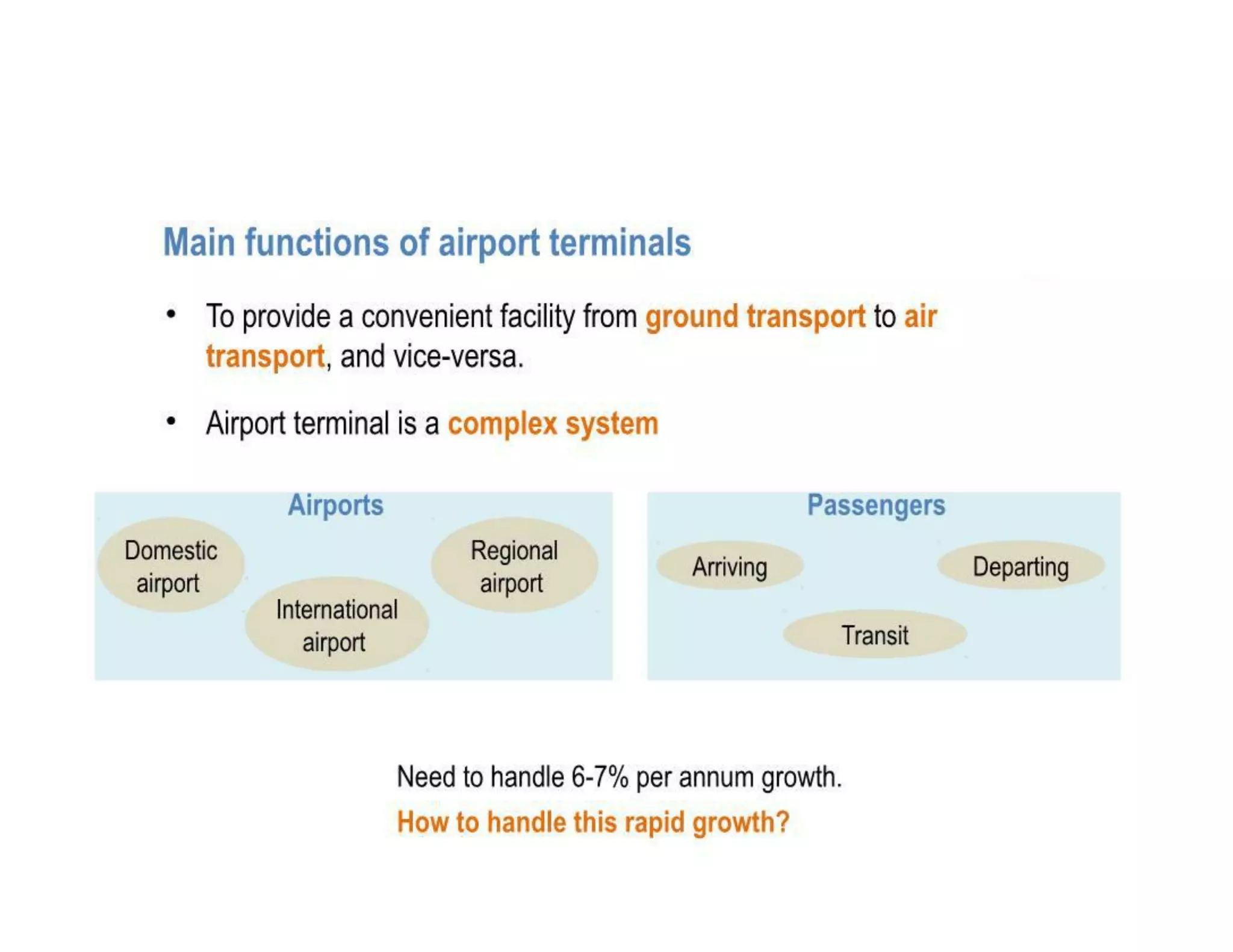 Airport Planning & Terminal Building Design | PDF