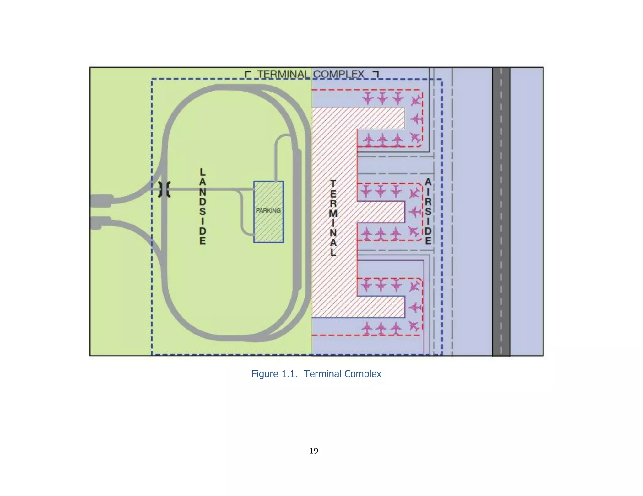 Airport Planning & Terminal Building Design | PDF