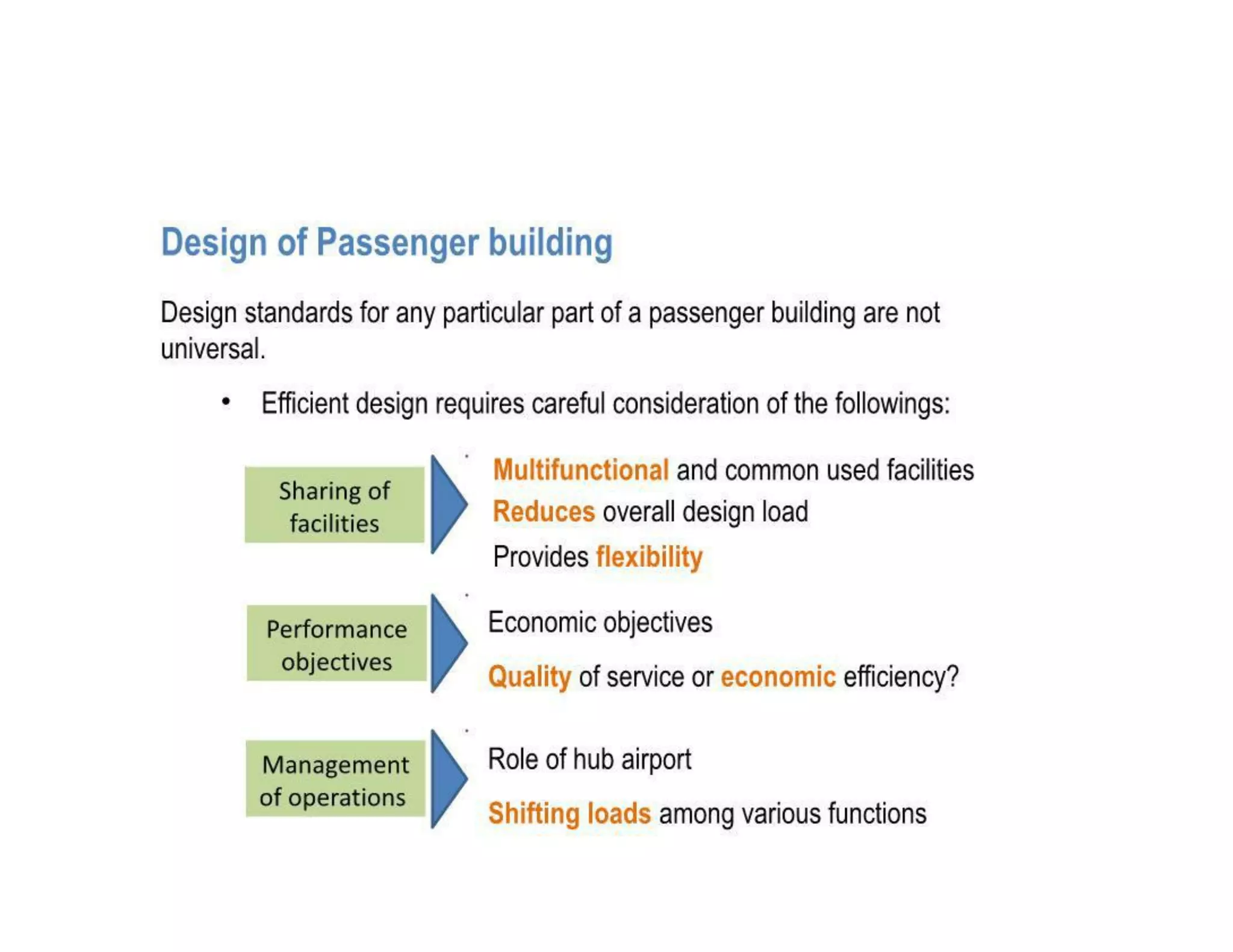 Airport Planning & Terminal Building Design | PDF