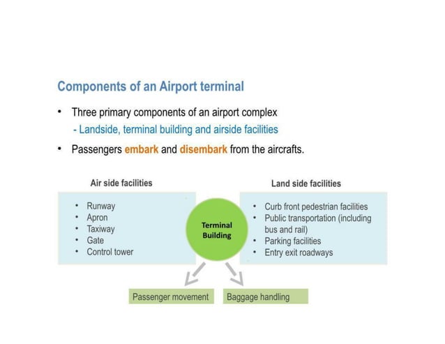 Airport Planning & Terminal Building Design | PDF | Air Travel | Travel ...
