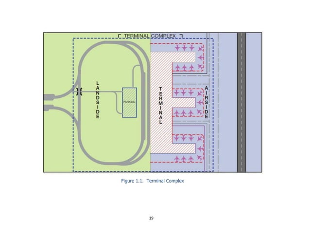 Airport Planning & Terminal Building Design | PDF | Air Travel | Travel ...