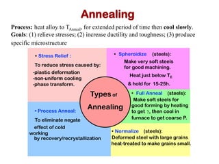 Lecture alloys 2014 | PPT