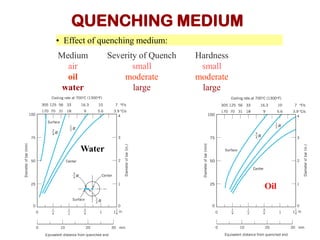 Lecture alloys 2014 | PPT
