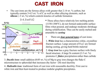 Lecture alloys 2014 | PPT