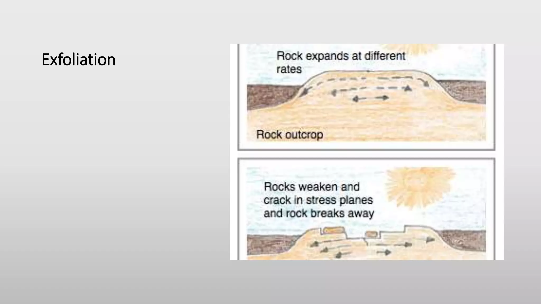 Lecture and study guide rocks, soils, erosion, weathering and ...