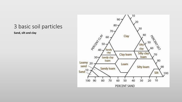 Lecture and study guide rocks, soils, erosion, weathering and ...