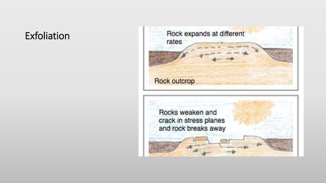 Lecture and study guide rocks, soils, erosion, weathering and ...