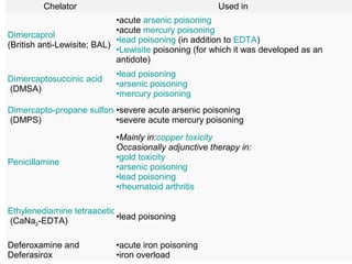 Lecture arsenic 2 | PPT